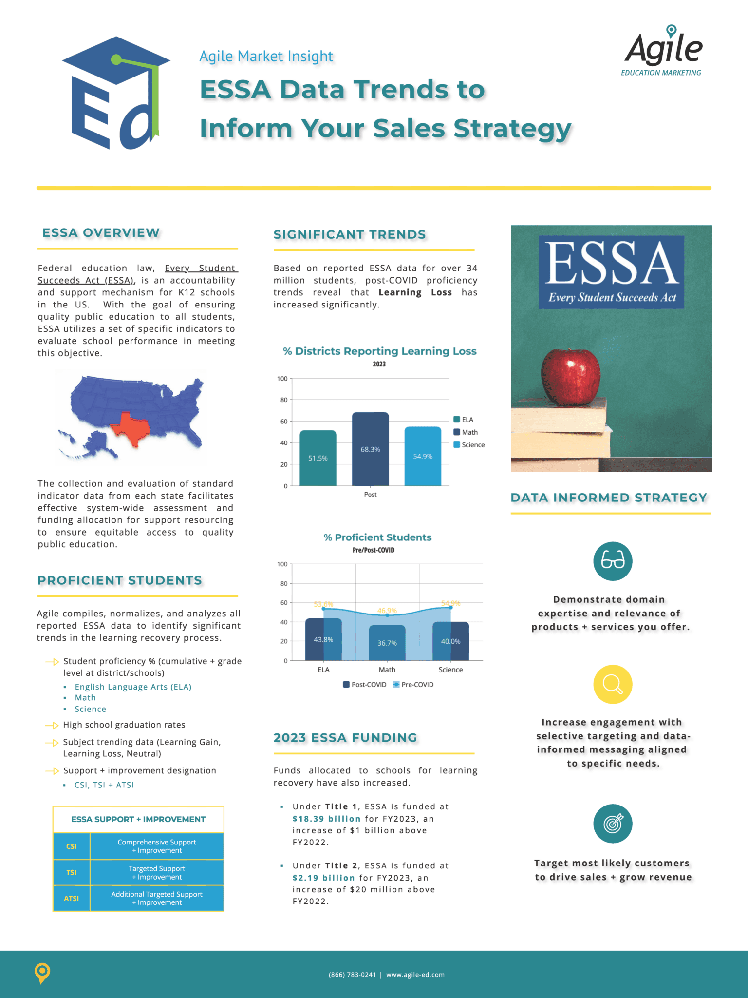 EXPLORE OUR SCHOOL + STUDENT PERFORMANCE | Agile Education Marketing