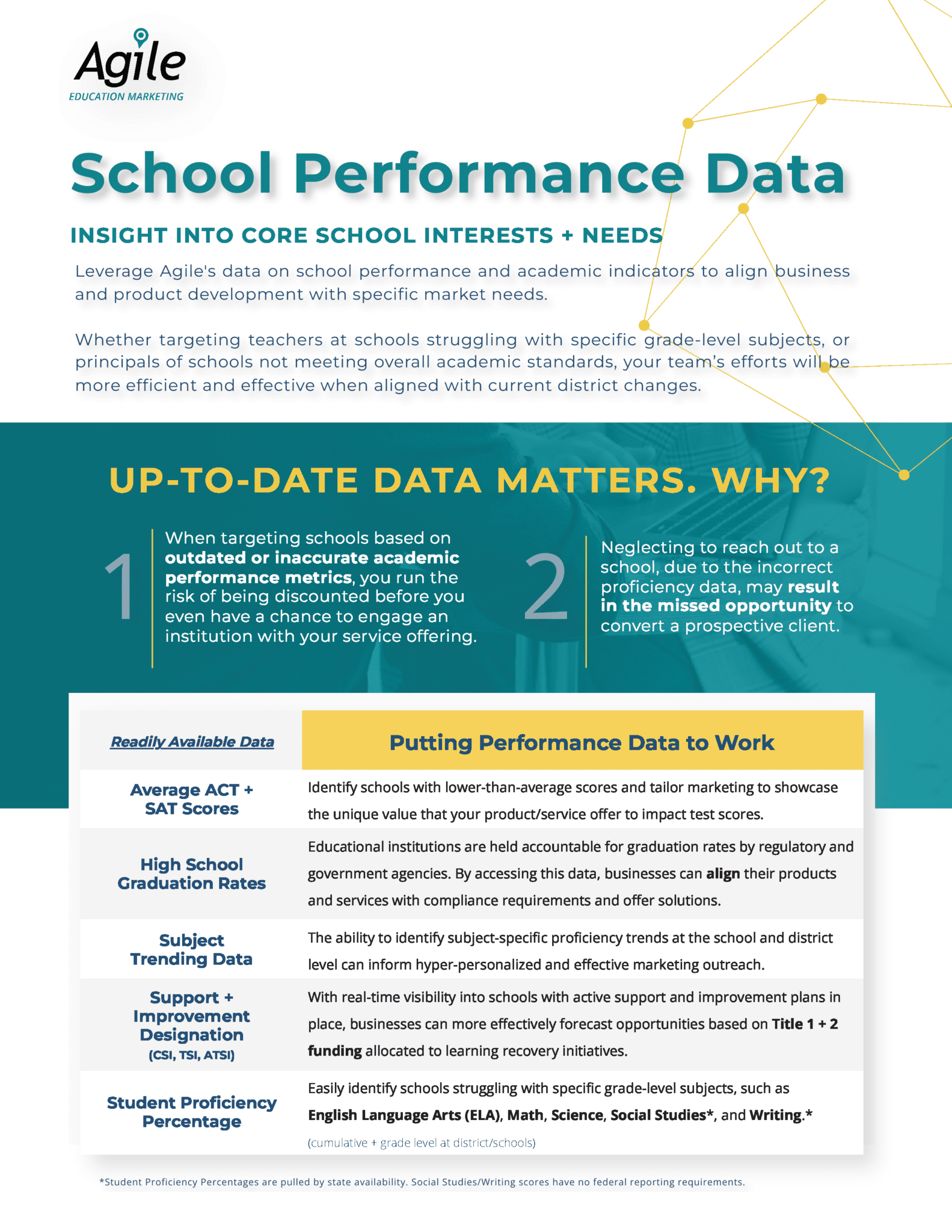 EXPLORE OUR SCHOOL + STUDENT PERFORMANCE | Agile Education Marketing