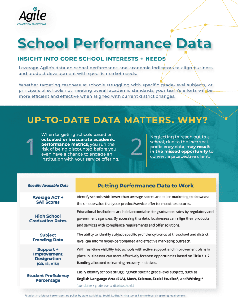 EXPLORE OUR SCHOOL + STUDENT PERFORMANCE | Agile Education Marketing
